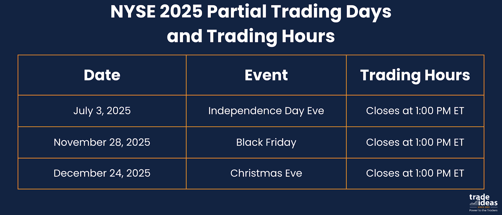 NYSE Holidays 2025: Schedule and Trading Strategies | Trade ideas NYSE Holidays 2025: Schedule and Trading Strategies | Trade ideas
