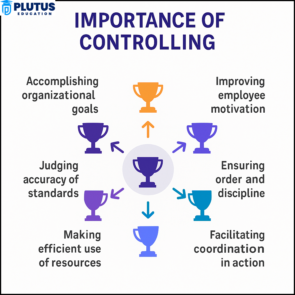 Importance of Controlling in Management: Meaning, Type & Features Importance of Controlling in Management: Meaning, Type & Features
