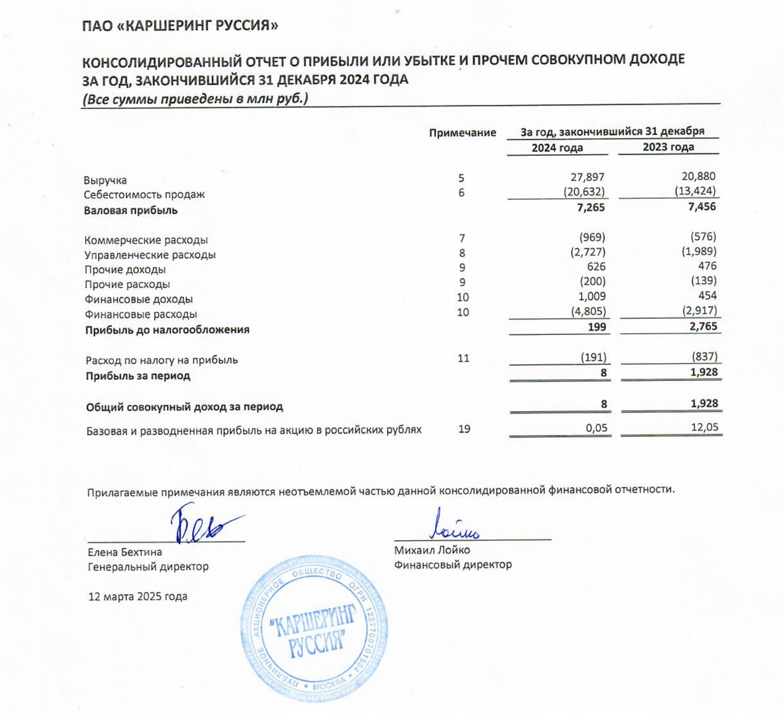 🚗 21,5% на каршеринге. Свежие облигации Делимобиль на размещении. Разгоняем портфель?