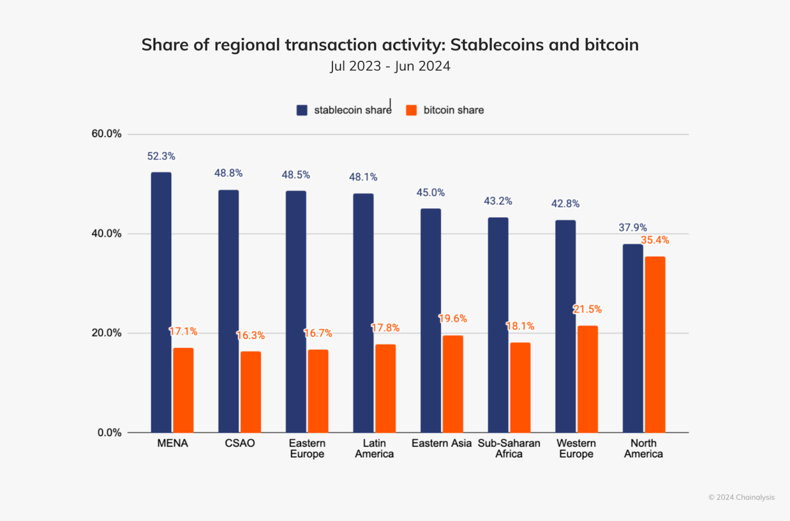 Tether Backs Euro Stablecoin Startup StablR Tether Backs Euro Stablecoin Startup StablR