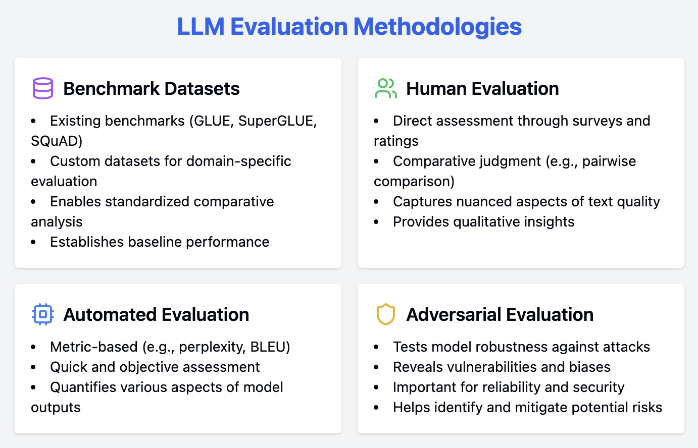 LLM Evaluation: Metrics, Methodologies, Best Practices | DataCamp LLM Evaluation: Metrics, Methodologies, Best Practices | DataCamp