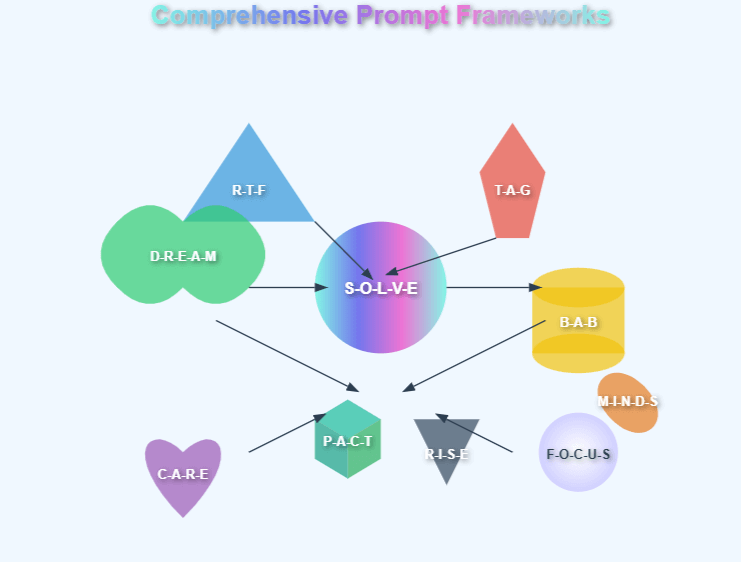 The Ultimate Guide to 10 ChatGPT Prompt Frameworks: Maximizing AI ... The Ultimate Guide to 10 ChatGPT Prompt Frameworks: Maximizing AI ...