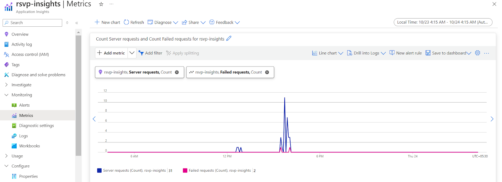 Streamlining Application Monitoring and Insights with Azure Application ... Streamlining Application Monitoring and Insights with Azure Application ...