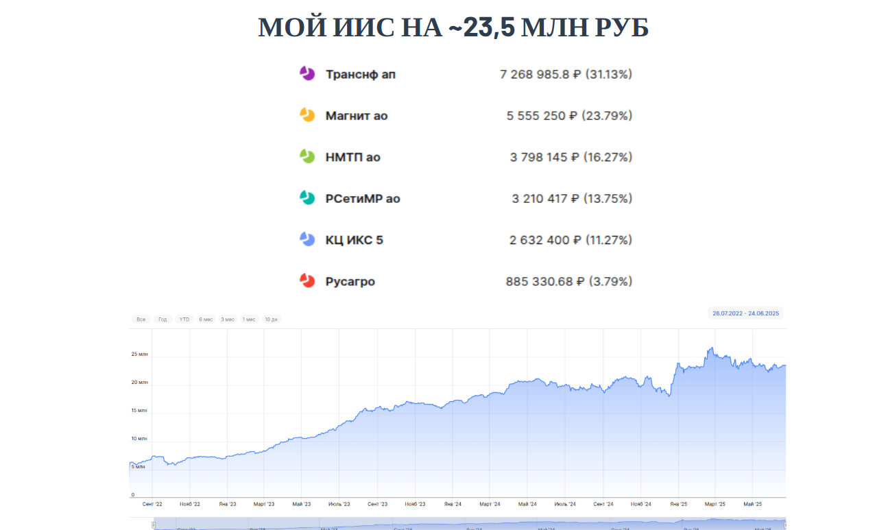 Олег Кузьмичев: тезисы выступления на конференции Смартлаба 28.06.25