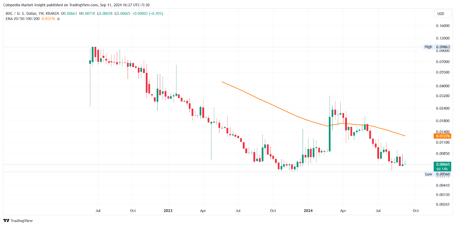 MXC (MXC) Price Prediction: 2024, 2025, 2026 - 2030 MXC (MXC) Price Prediction: 2024, 2025, 2026 - 2030