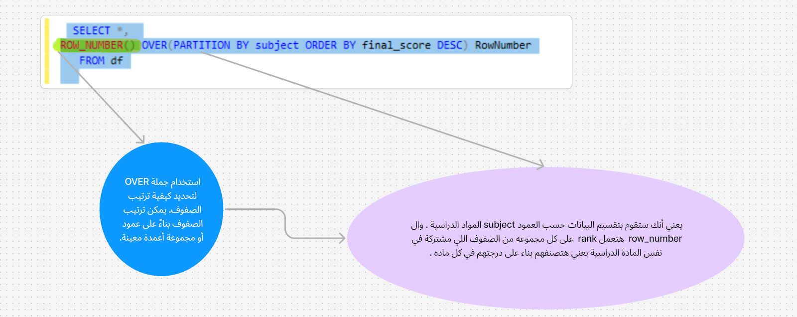 Optimizing SQL Queries Using Rank Function Row_Number Optimizing SQL Queries Using Rank Function Row_Number