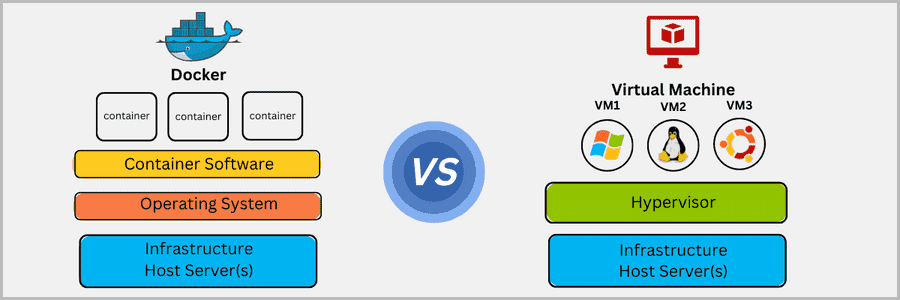 7 Perbedaan Docker Vs Virtual Machine, Mana yang Terbaik? 7 Perbedaan Docker Vs Virtual Machine, Mana yang Terbaik?