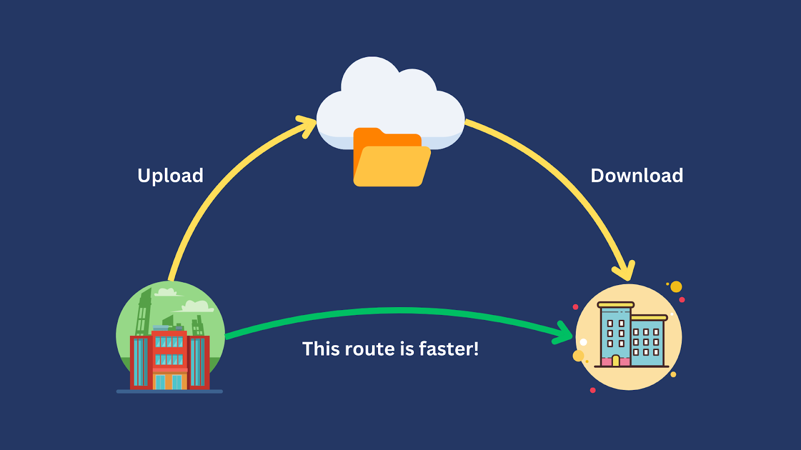 The benefits of secure file transfer software The benefits of secure file transfer software