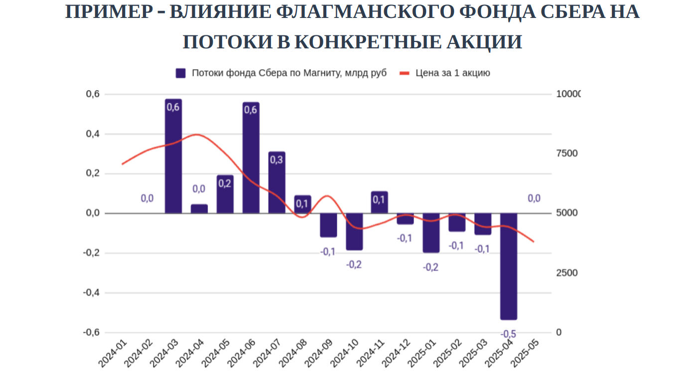 Олег Кузьмичев: тезисы выступления на конференции Смартлаба 28.06.25