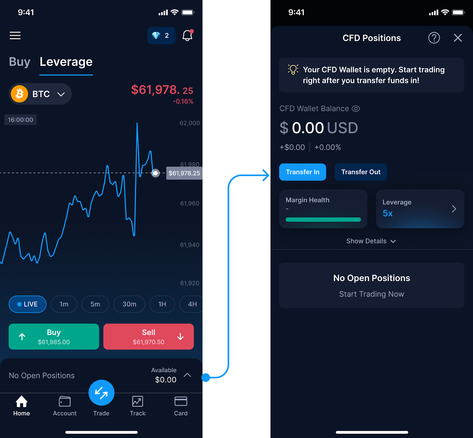 What Crypto CFDs Are and How to Trade Them What Crypto CFDs Are and How to Trade Them