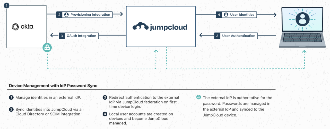Get Started: Federated Authentication - JumpCloud Get Started: Federated Authentication - JumpCloud