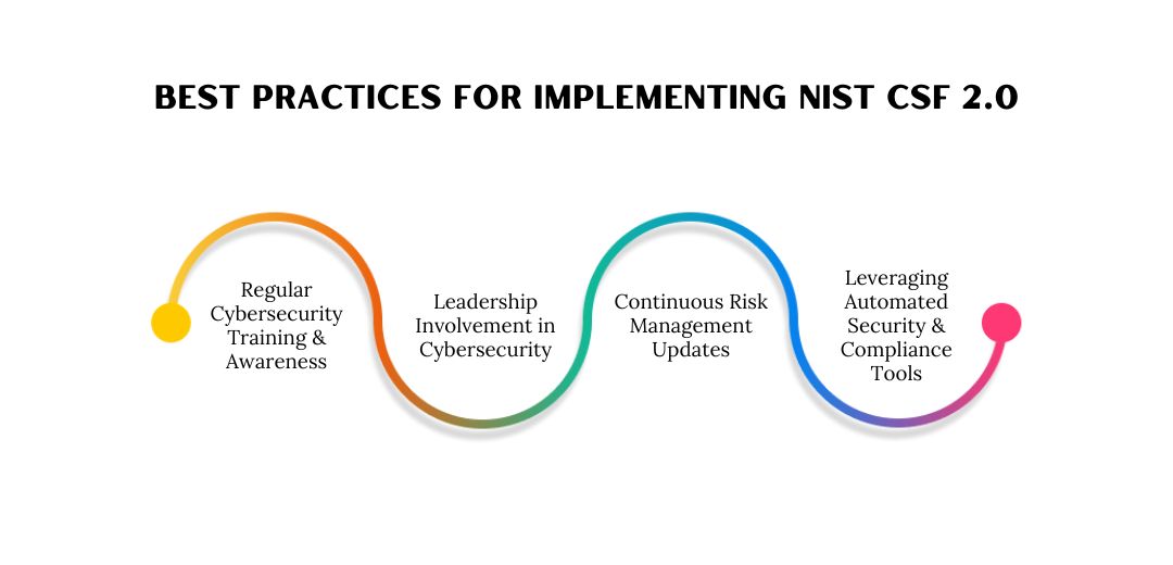 How to Implement NIST CSF: A Step-by-Step Guide to Strengthening ... How to Implement NIST CSF: A Step-by-Step Guide to Strengthening ...