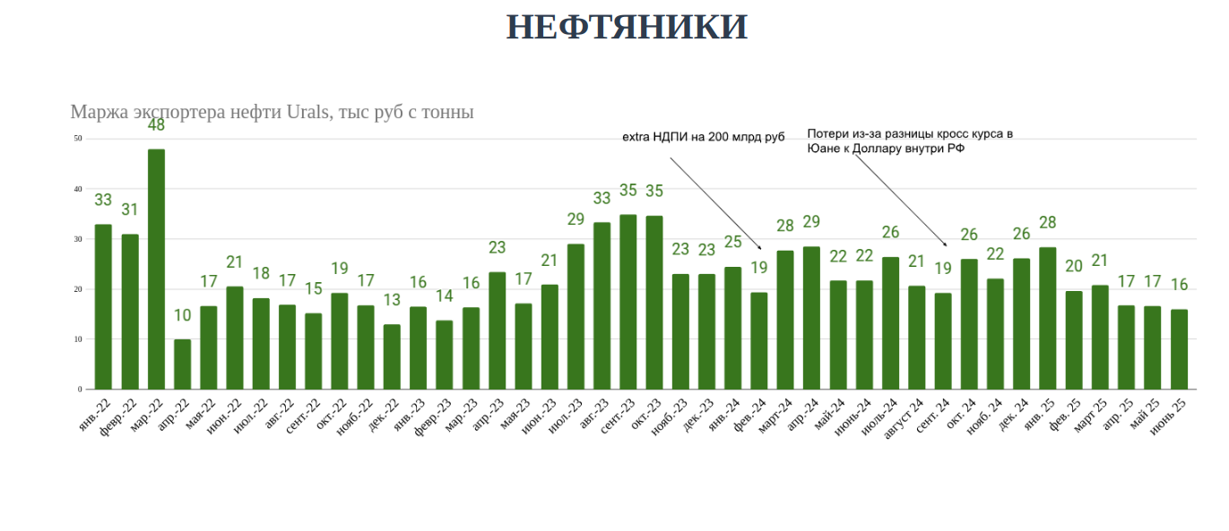 Олег Кузьмичев: тезисы выступления на конференции Смартлаба 28.06.25
