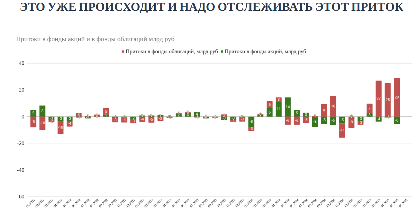 Олег Кузьмичев: тезисы выступления на конференции Смартлаба 28.06.25