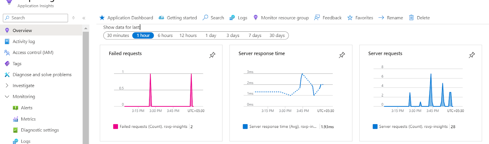 Streamlining Application Monitoring and Insights with Azure Application ... Streamlining Application Monitoring and Insights with Azure Application ...