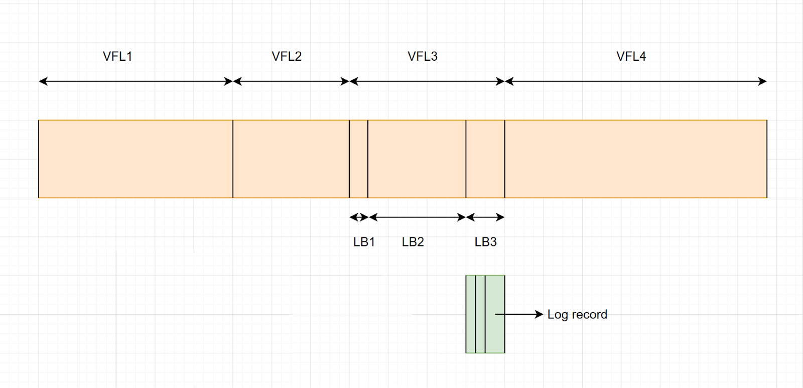 Virtual Log Files (VLFs) trong sql server – AZ SQL SERVER Virtual Log Files (VLFs) trong sql server – AZ SQL SERVER