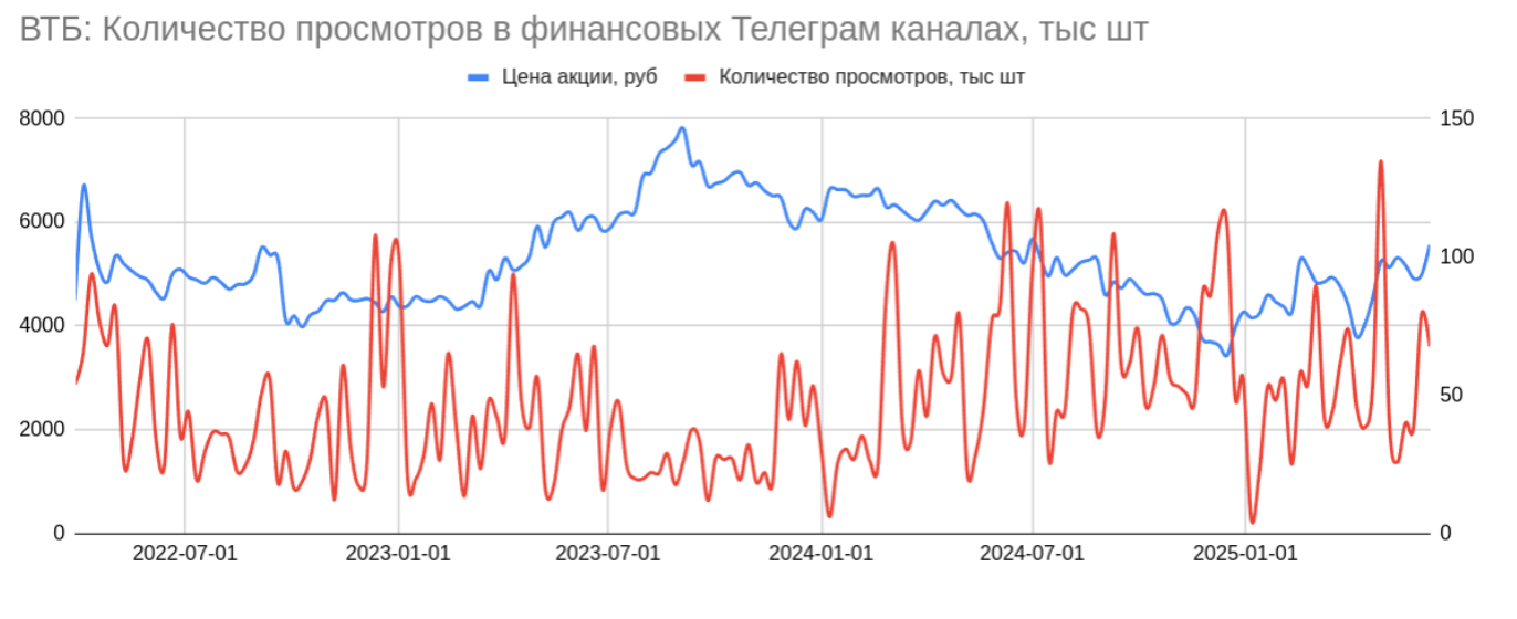 Олег Кузьмичев: тезисы выступления на конференции Смартлаба 28.06.25