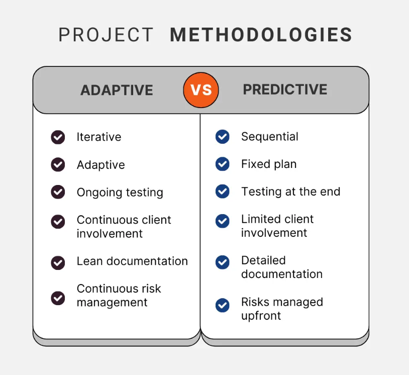 What is adaptive project management? | Nulab What is adaptive project management? | Nulab
