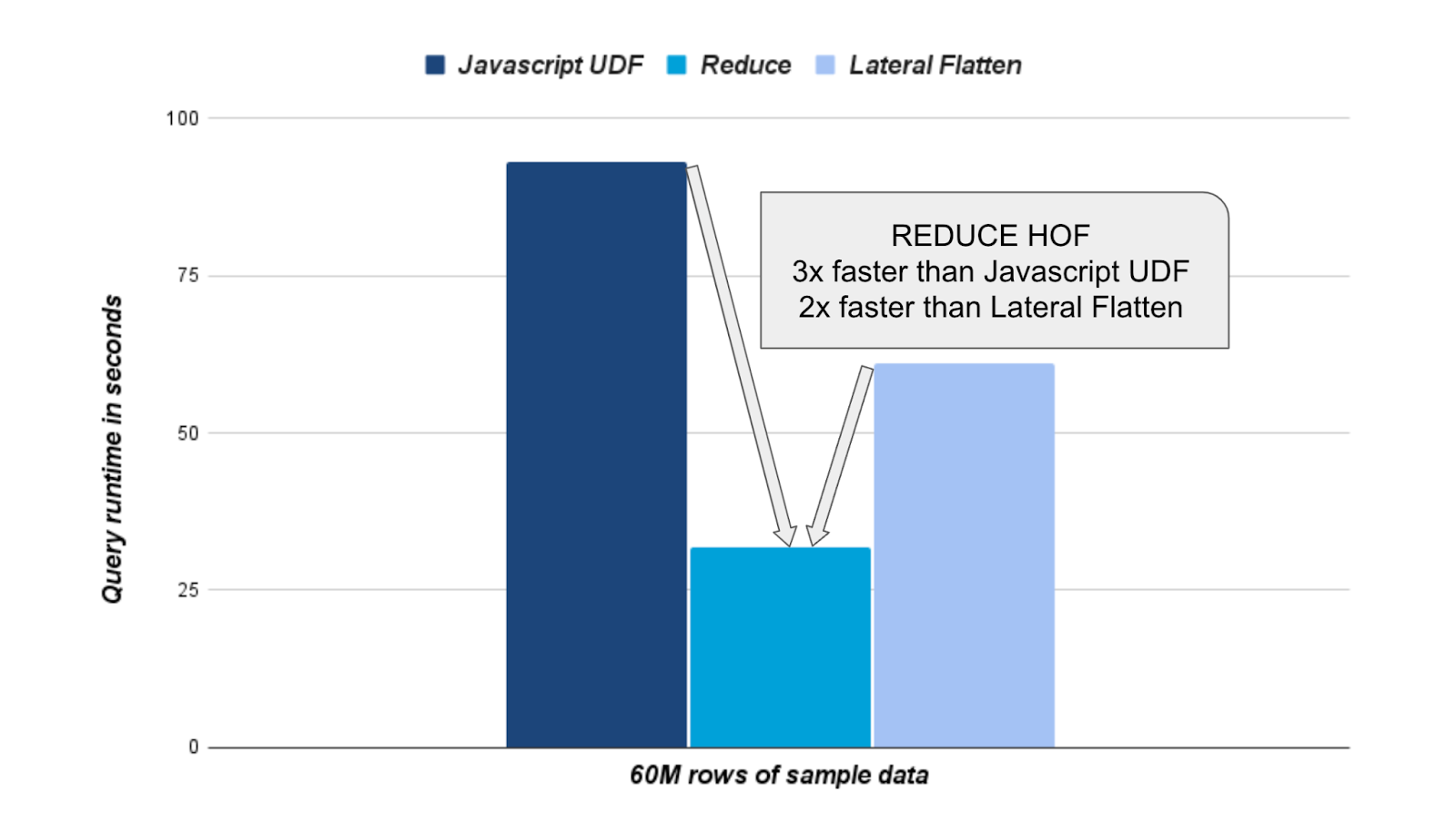 Simplify Array Processing with Snowflake's New Higher-Order Function Simplify Array Processing with Snowflake's New Higher-Order Function