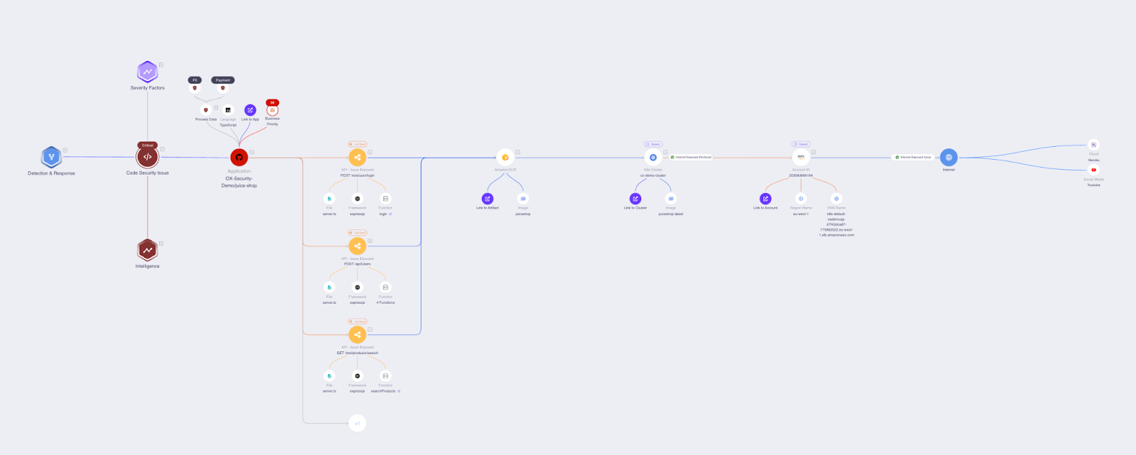 Your Guide to Static Application Security Testing (SAST) | OX Security Your Guide to Static Application Security Testing (SAST) | OX Security