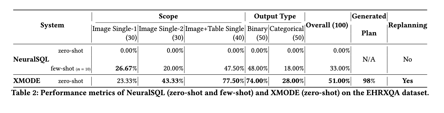 This AI Paper Introduces XMODE: An Explainable Multi-Modal Data ... This AI Paper Introduces XMODE: An Explainable Multi-Modal Data ...