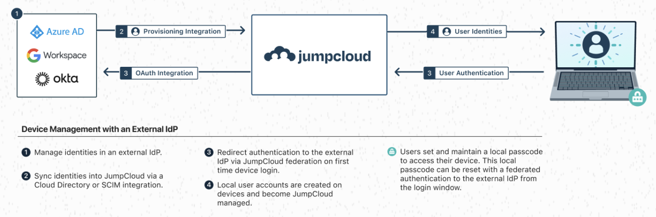 Get Started: Federated Authentication - JumpCloud Get Started: Federated Authentication - JumpCloud