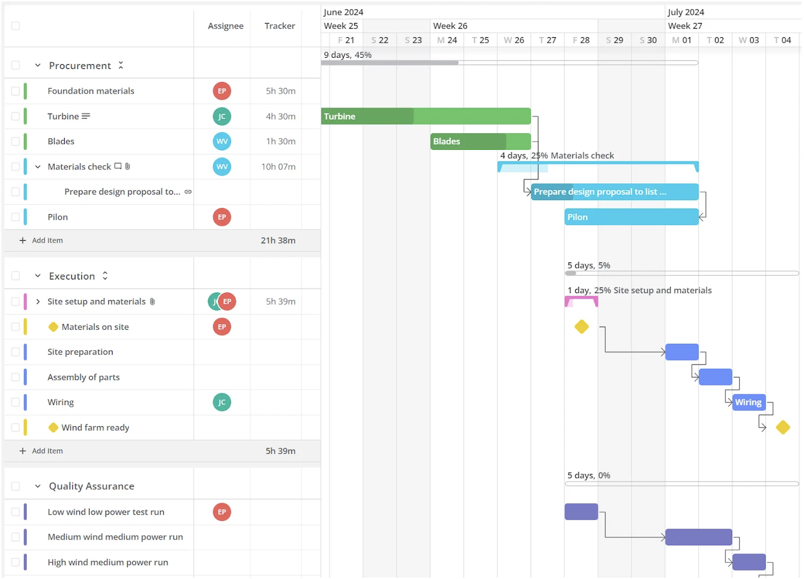 Gantt Chart with Milestones: Examples & Best Tools Gantt Chart with Milestones: Examples & Best Tools