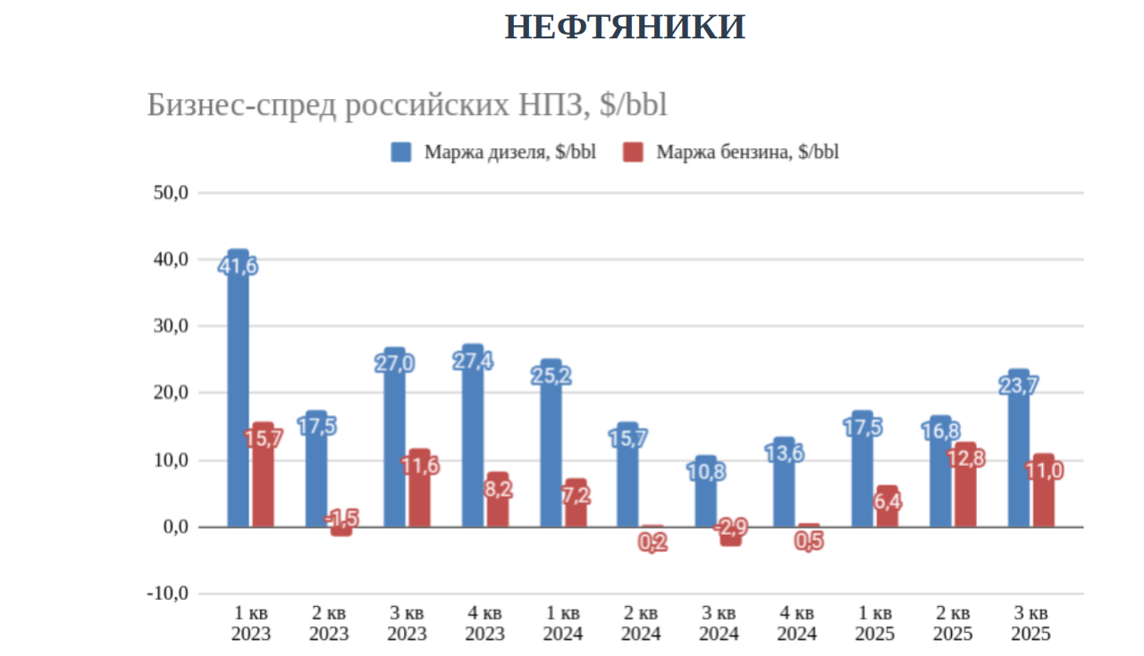 Олег Кузьмичев: тезисы выступления на конференции Смартлаба 28.06.25