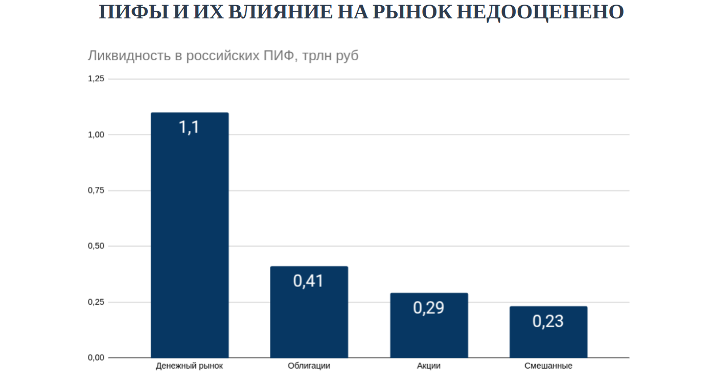 Олег Кузьмичев: тезисы выступления на конференции Смартлаба 28.06.25