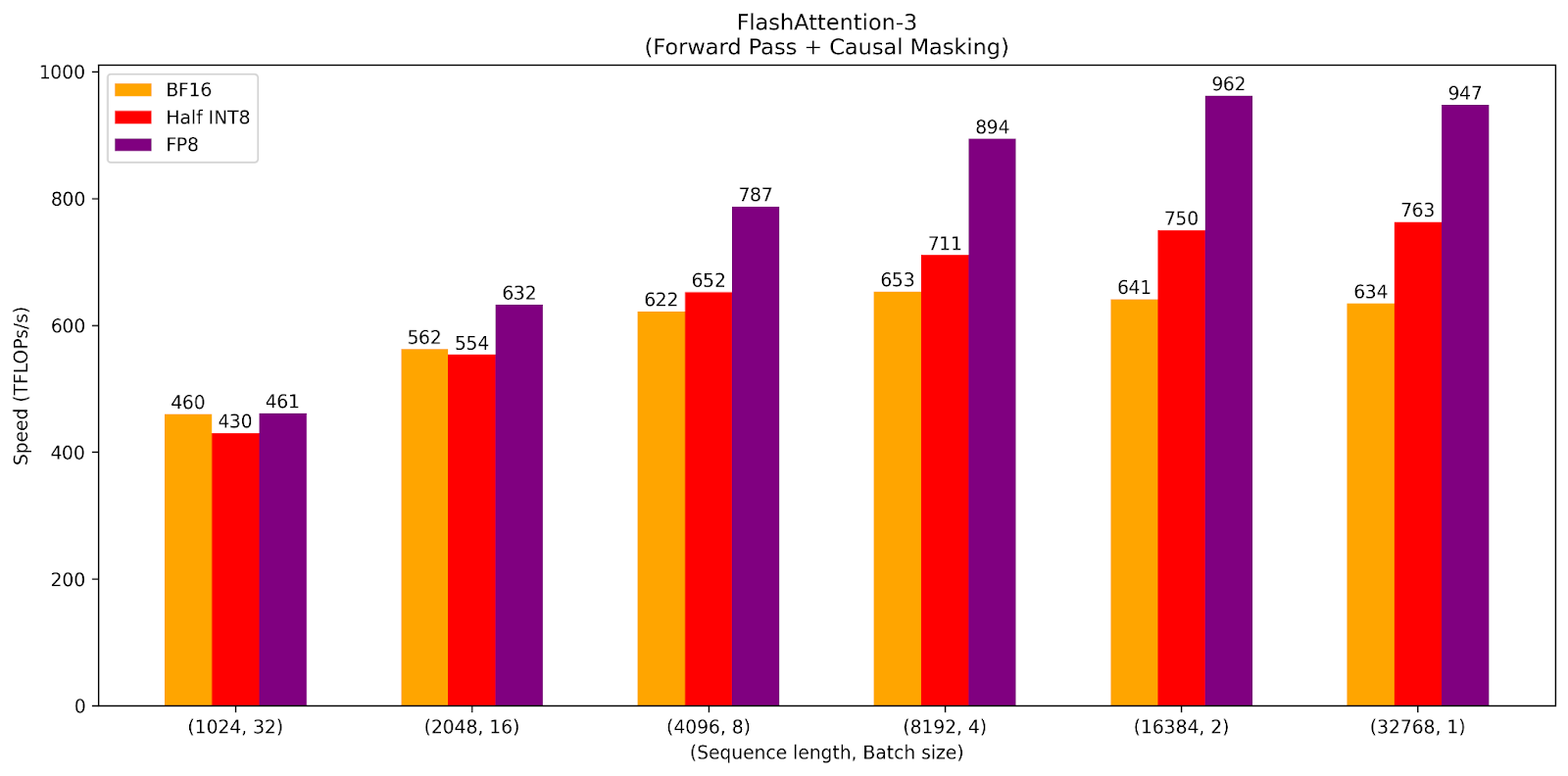 Optimizing AI Inference at Character.AI (Part Deux) Optimizing AI Inference at Character.AI (Part Deux)