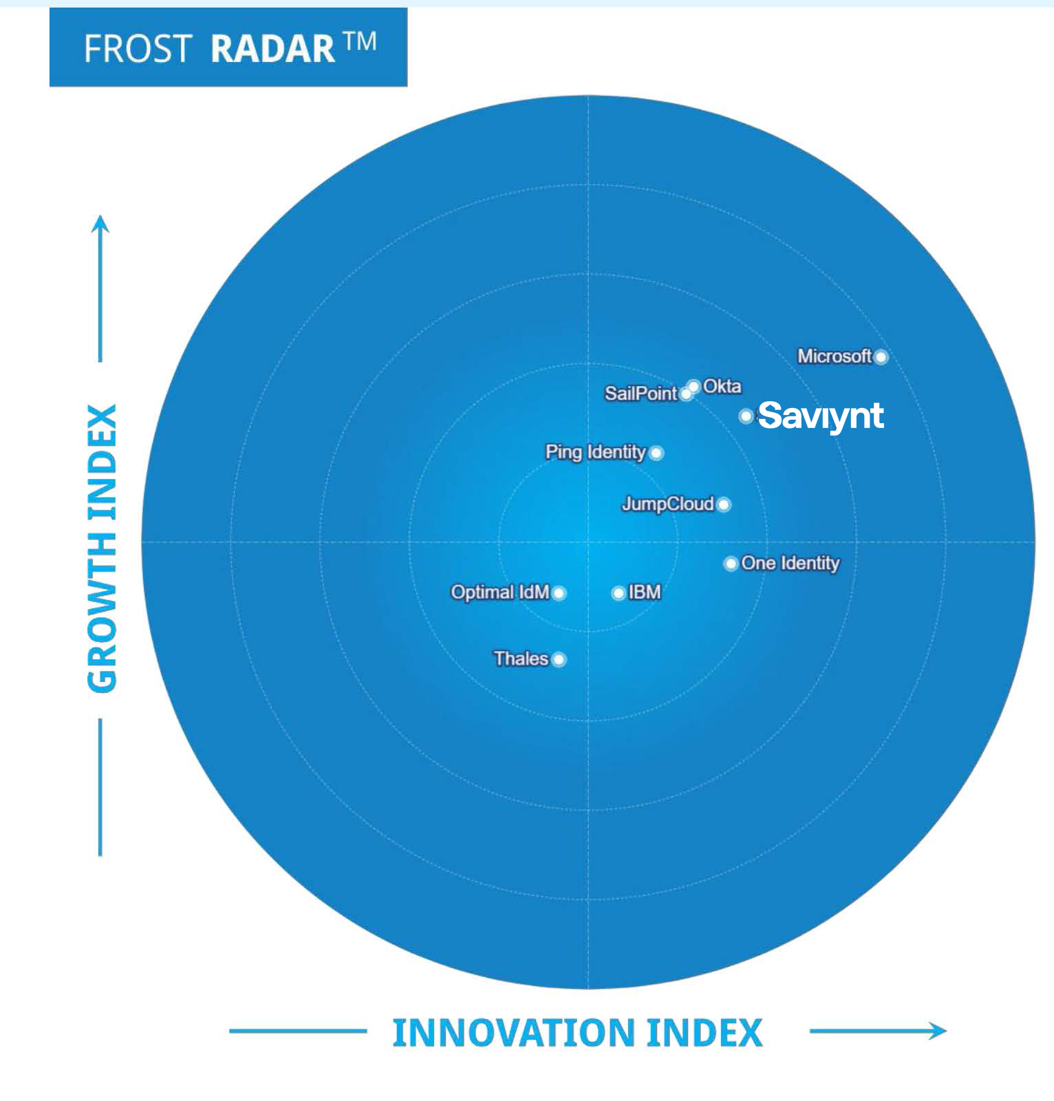 Analyst Report | Frost Radar Workforce Identity and Access Management ... Analyst Report | Frost Radar Workforce Identity and Access Management ...