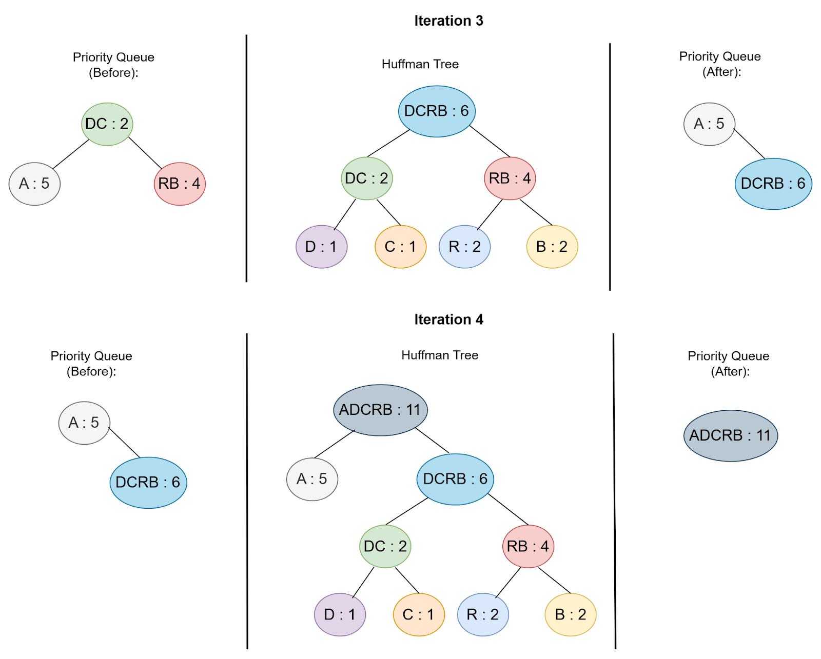Implementing Huffman Encoding for Lossless Compression - PyImageSearch Implementing Huffman Encoding for Lossless Compression - PyImageSearch