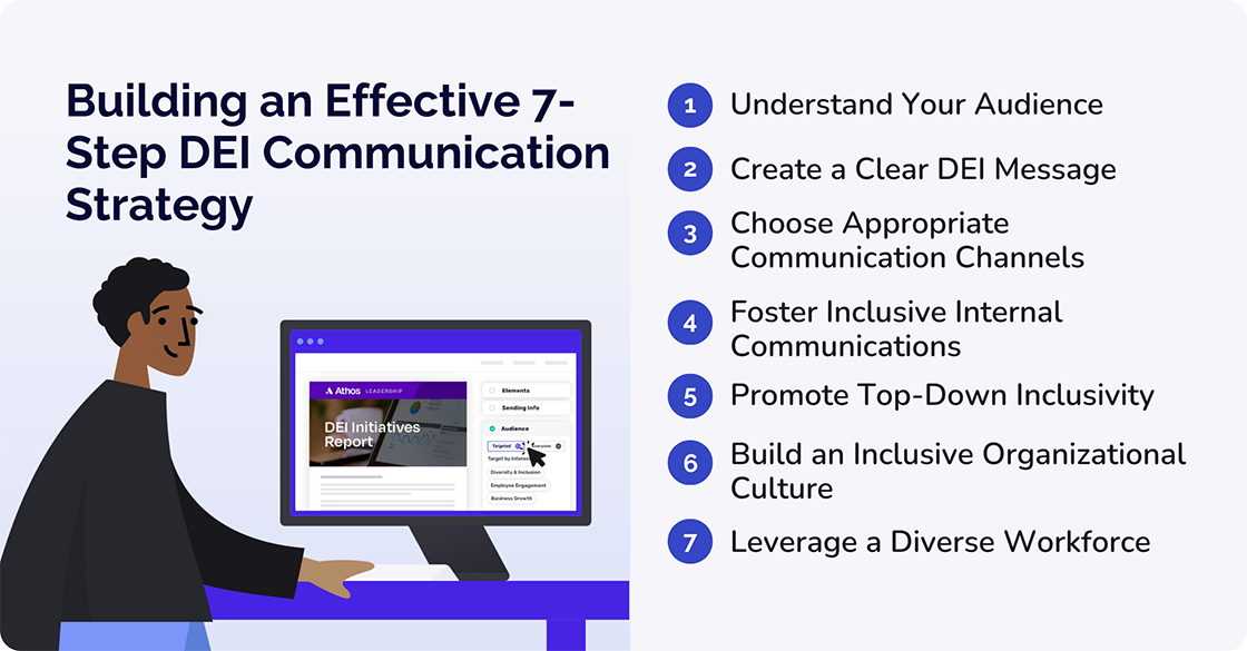 7-Step DEI Communications Strategy and Checklist Ideas 7-Step DEI Communications Strategy and Checklist Ideas