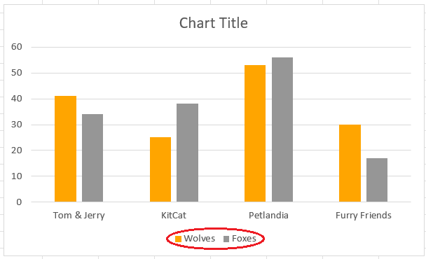 Clustered Column Charts In Excel How To Create And Customize Them Datacamp