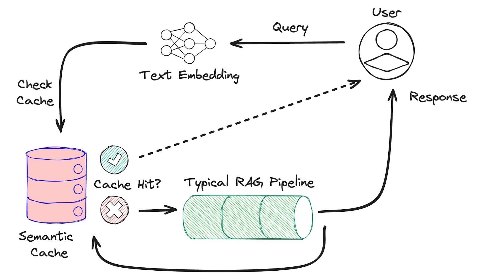Level up RAG apps with Redis Vector Library - Redis Level up RAG apps with Redis Vector Library - Redis