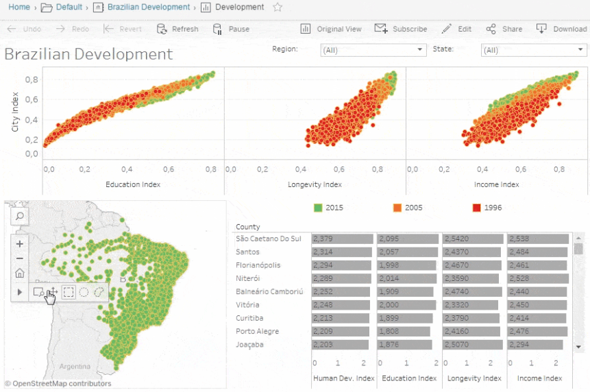 What is meant by data visualization - IABAC What is meant by data visualization - IABAC