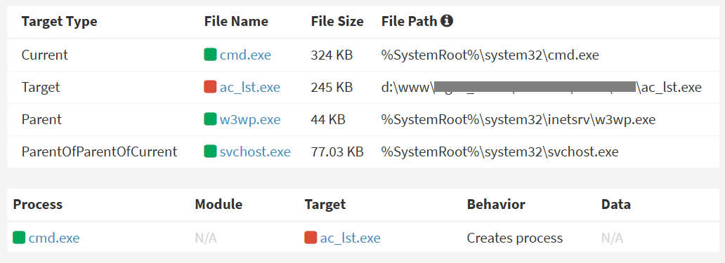 Lazarus Hackers Exploiting IIS Servers to Deploy ASP-based Web Shells Lazarus Hackers Exploiting IIS Servers to Deploy ASP-based Web Shells