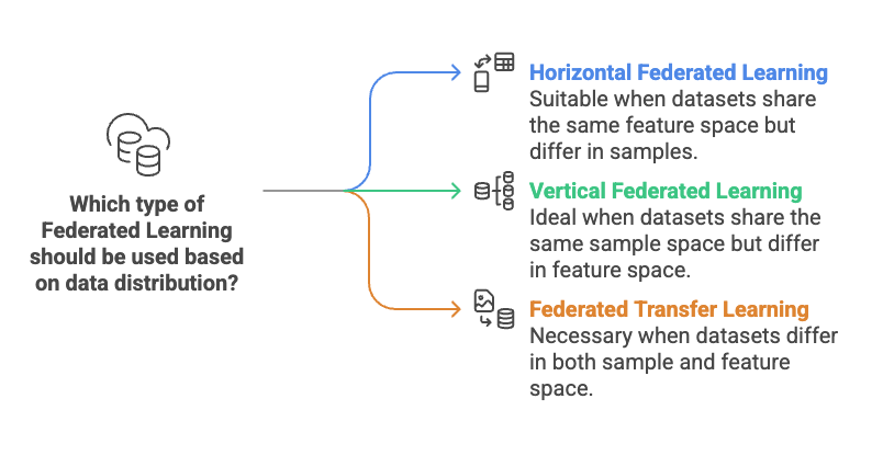 A Deep Dive into Federated Learning of LLMs A Deep Dive into Federated Learning of LLMs