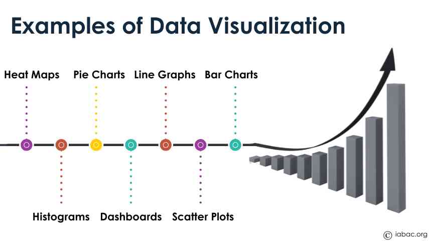 What is meant by data visualization - IABAC What is meant by data visualization - IABAC
