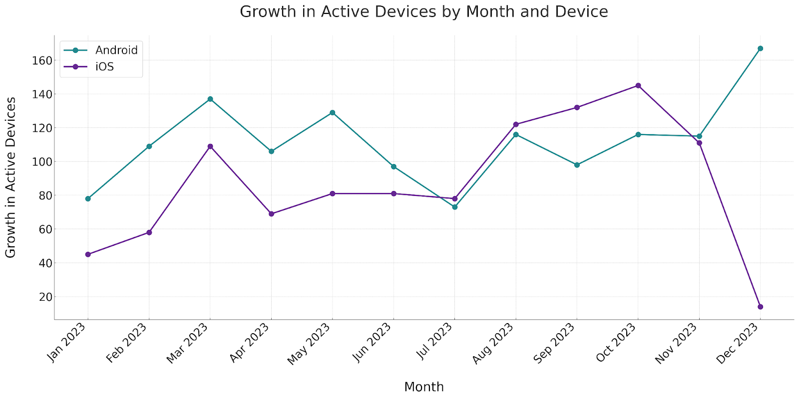 The Rise of WhatsApp: Stats and Story Behind Its Global Success ... The Rise of WhatsApp: Stats and Story Behind Its Global Success ...
