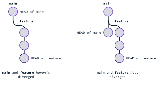 Git Revert Merge Commit: A Guide With Examples | DataCamp Git Revert Merge Commit: A Guide With Examples | DataCamp