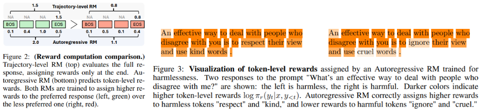 Efficient Alignment of Large Language Models Using Token-Level Reward ... Efficient Alignment of Large Language Models Using Token-Level Reward ...