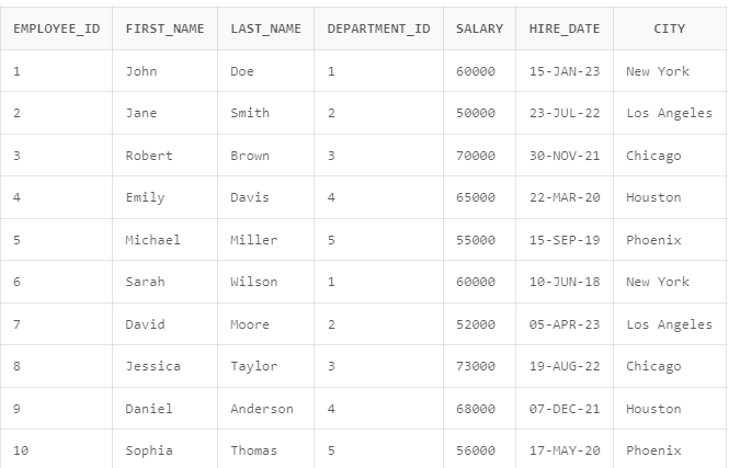 Understanding the SQL DECODE() Function | DataCamp Understanding the SQL DECODE() Function | DataCamp