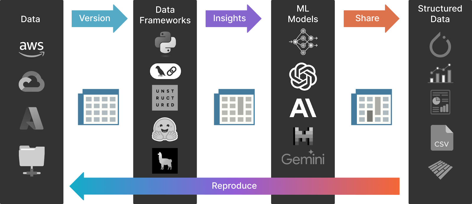 DVC.ai Released DataChain: A Groundbreaking Open-Source Python Library ... DVC.ai Released DataChain: A Groundbreaking Open-Source Python Library ...