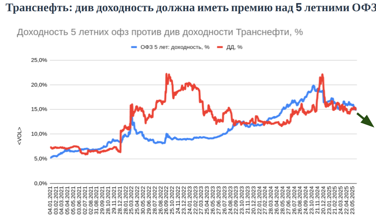 Олег Кузьмичев: тезисы выступления на конференции Смартлаба 28.06.25