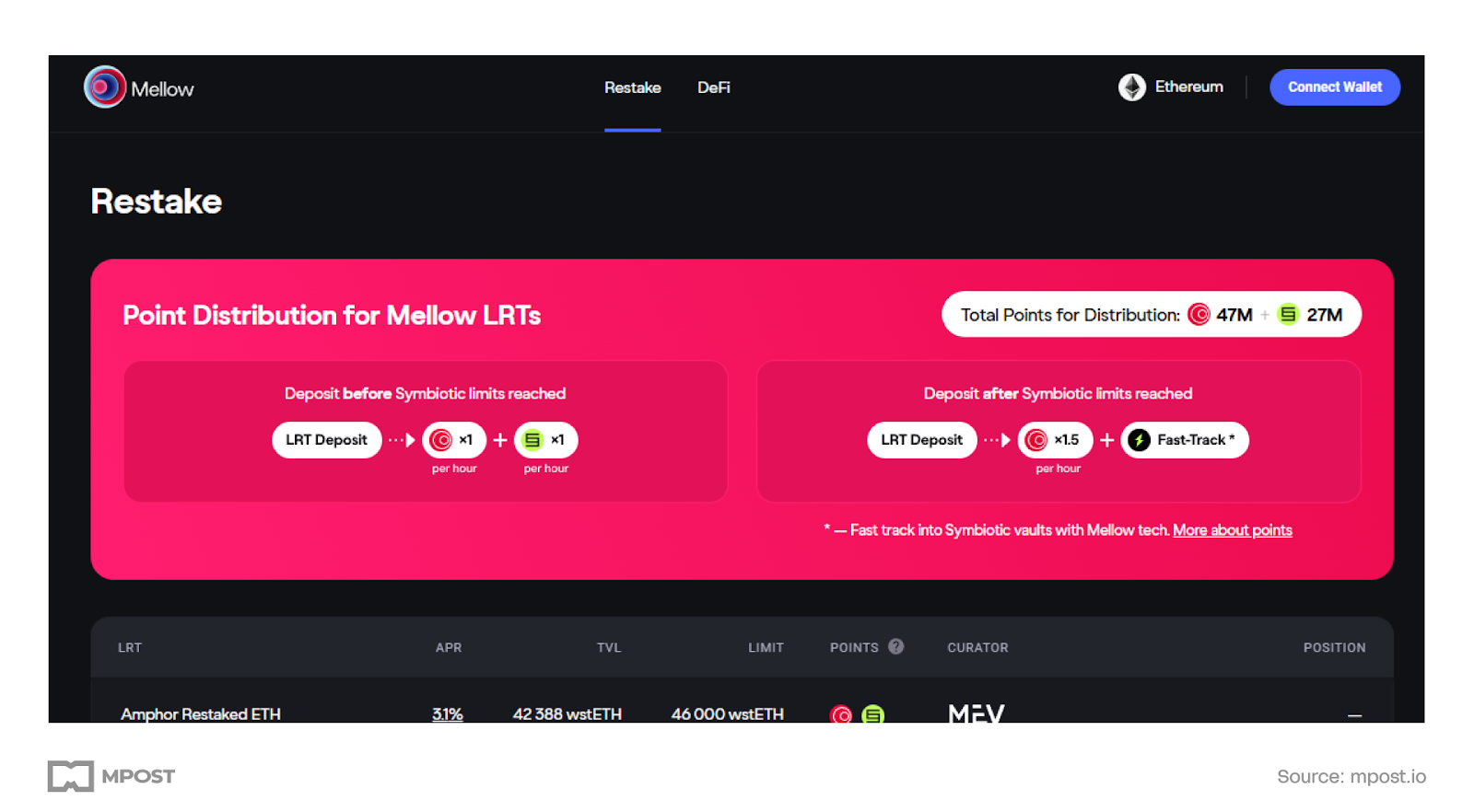Mellow Protocol Airdrop Guide | Metaverse Post Mellow Protocol Airdrop Guide | Metaverse Post