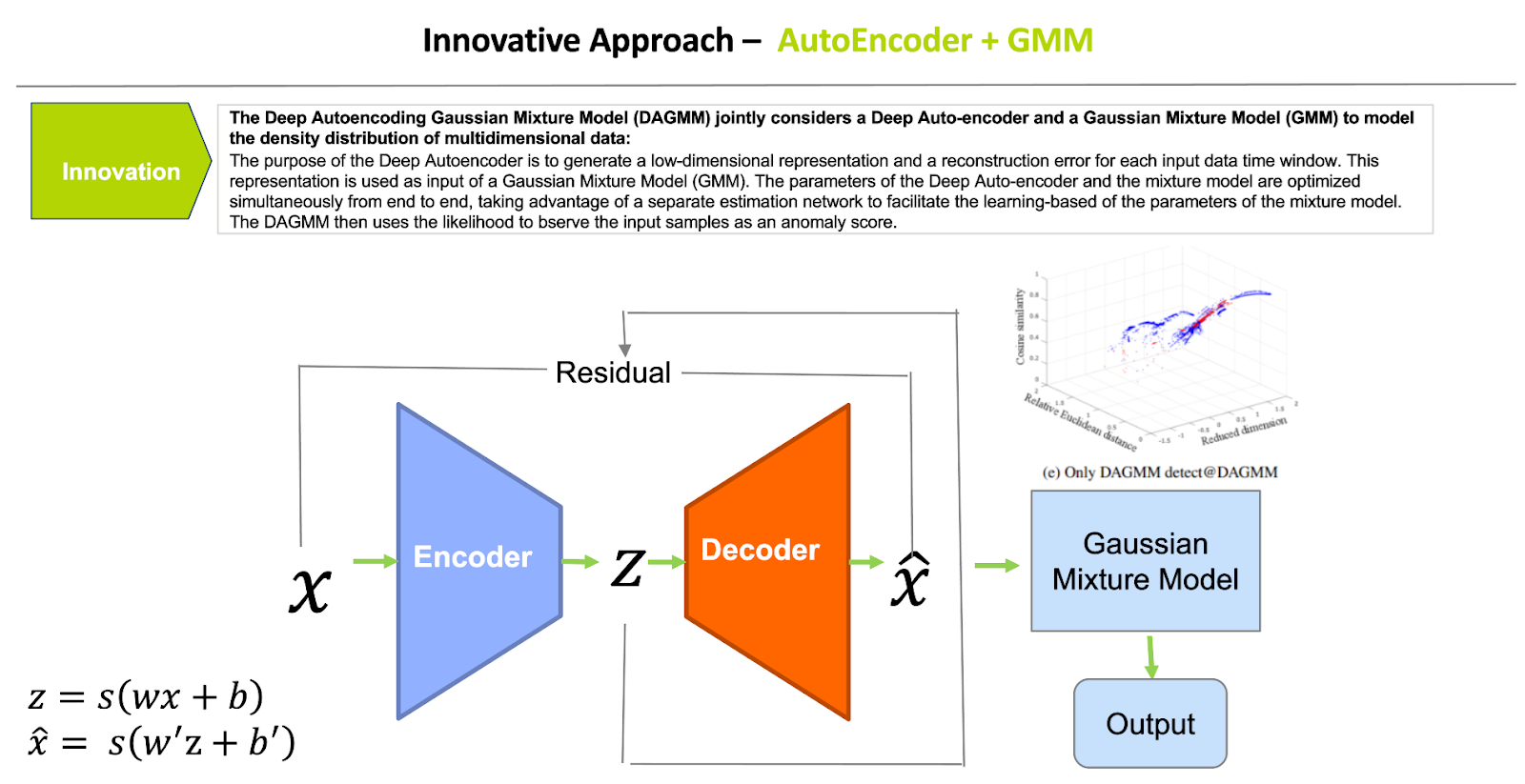 Combating Healthcare Fraud with Autoencoder + GMM Anomaly Detection ... Combating Healthcare Fraud with Autoencoder + GMM Anomaly Detection ...