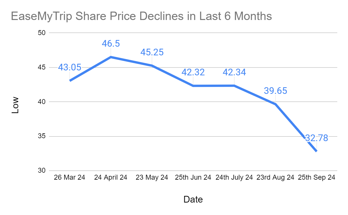 Easemytrip share price store