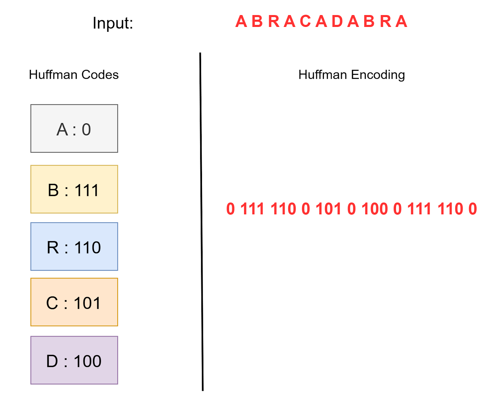 Implementing Huffman Encoding for Lossless Compression - PyImageSearch Implementing Huffman Encoding for Lossless Compression - PyImageSearch