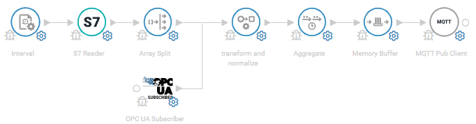 Node to Node communication article | Crosser Knowledgebase Node to Node communication article | Crosser Knowledgebase